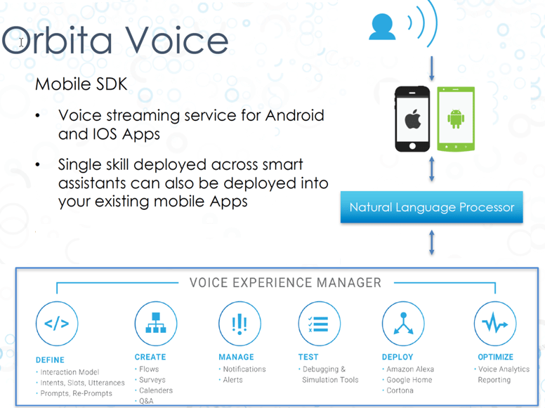 Voice Assistants Working with Mobile Apps